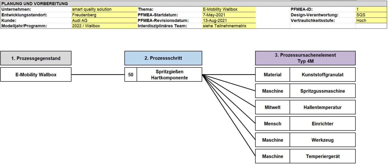 smart FMEA-Software (EN) - Smart Quality Solution