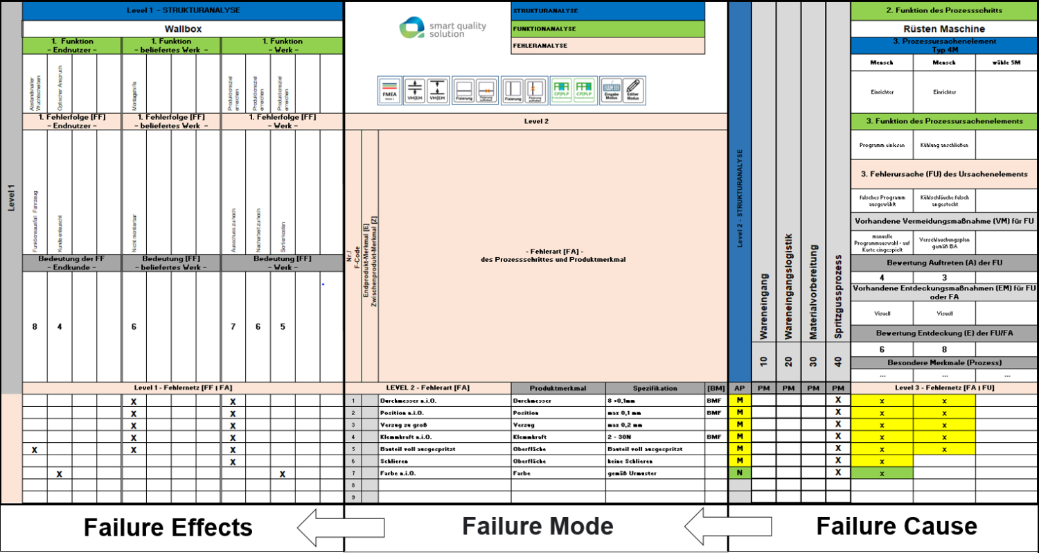 smart FMEA-Software (EN) - Smart Quality Solution